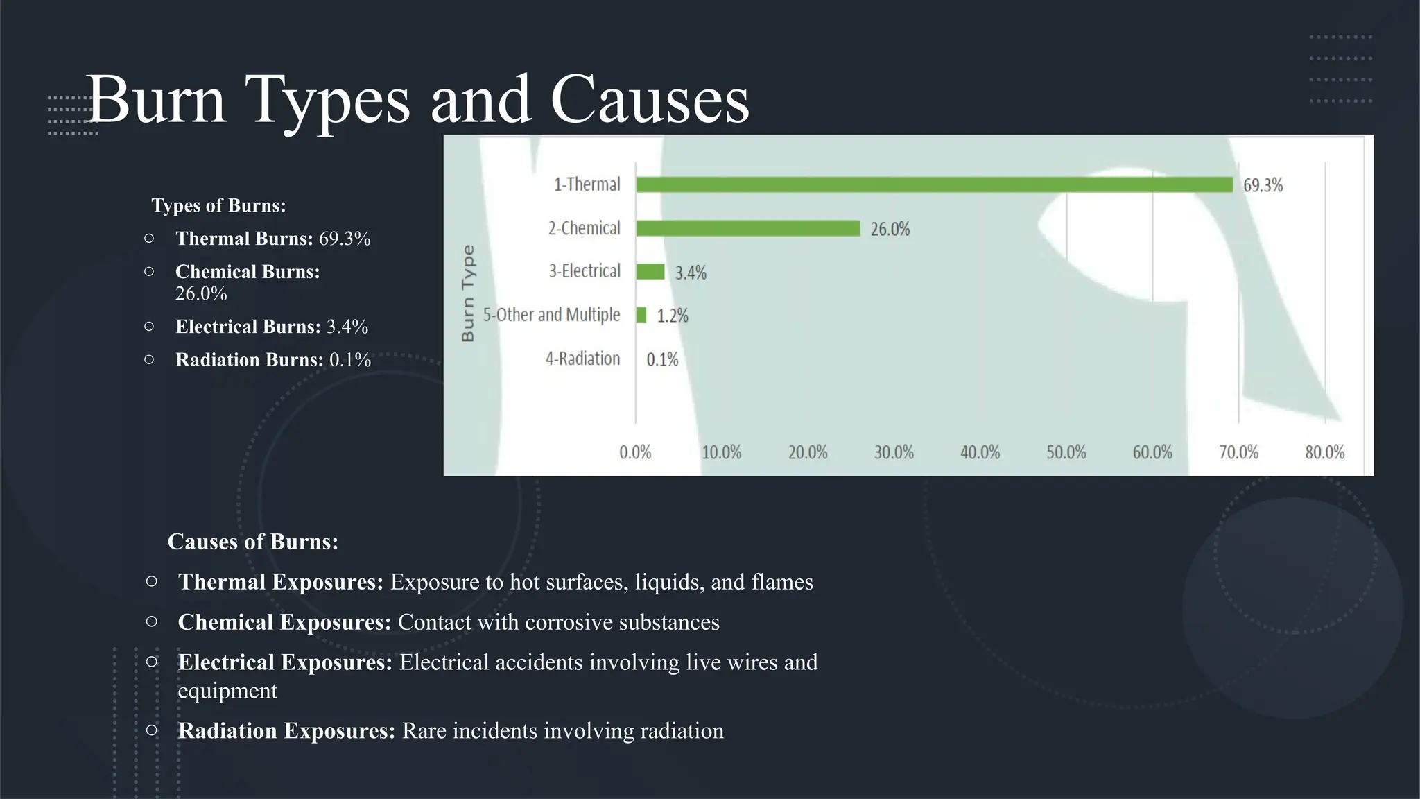 Work related burns michigan 2022 fact sheet.pptx | Free Download