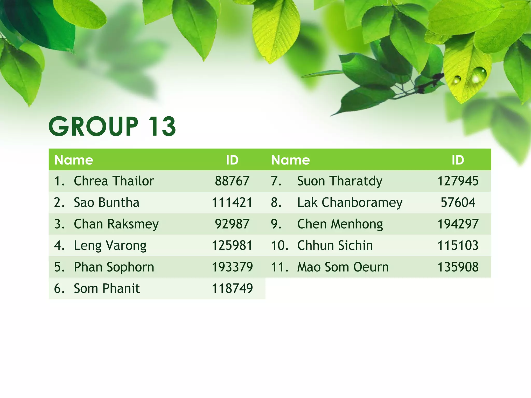 Cambodia Forest Water Life__2nd Presentation__Instructed by Prof. Chea ...