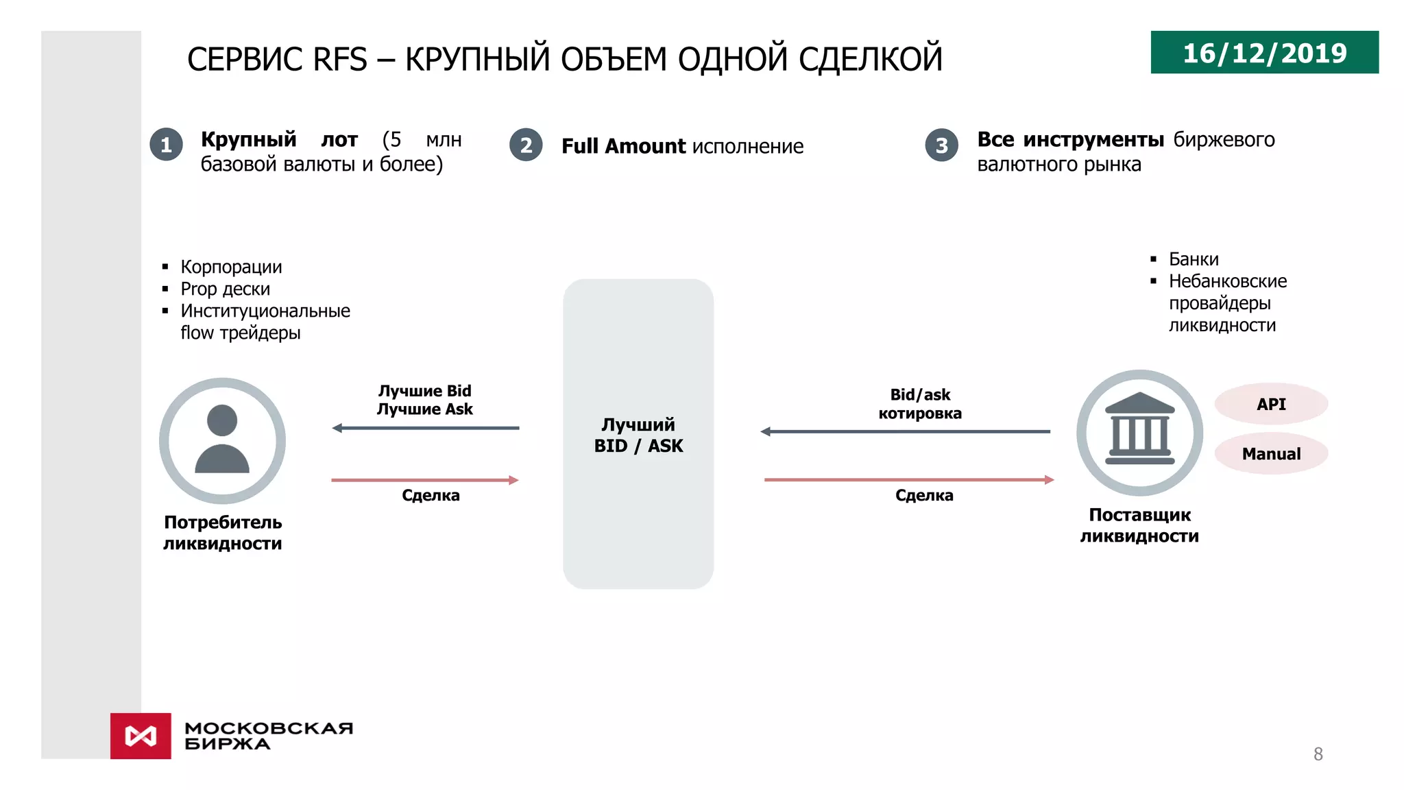 2nd presentation moscow exchange moex | PDF