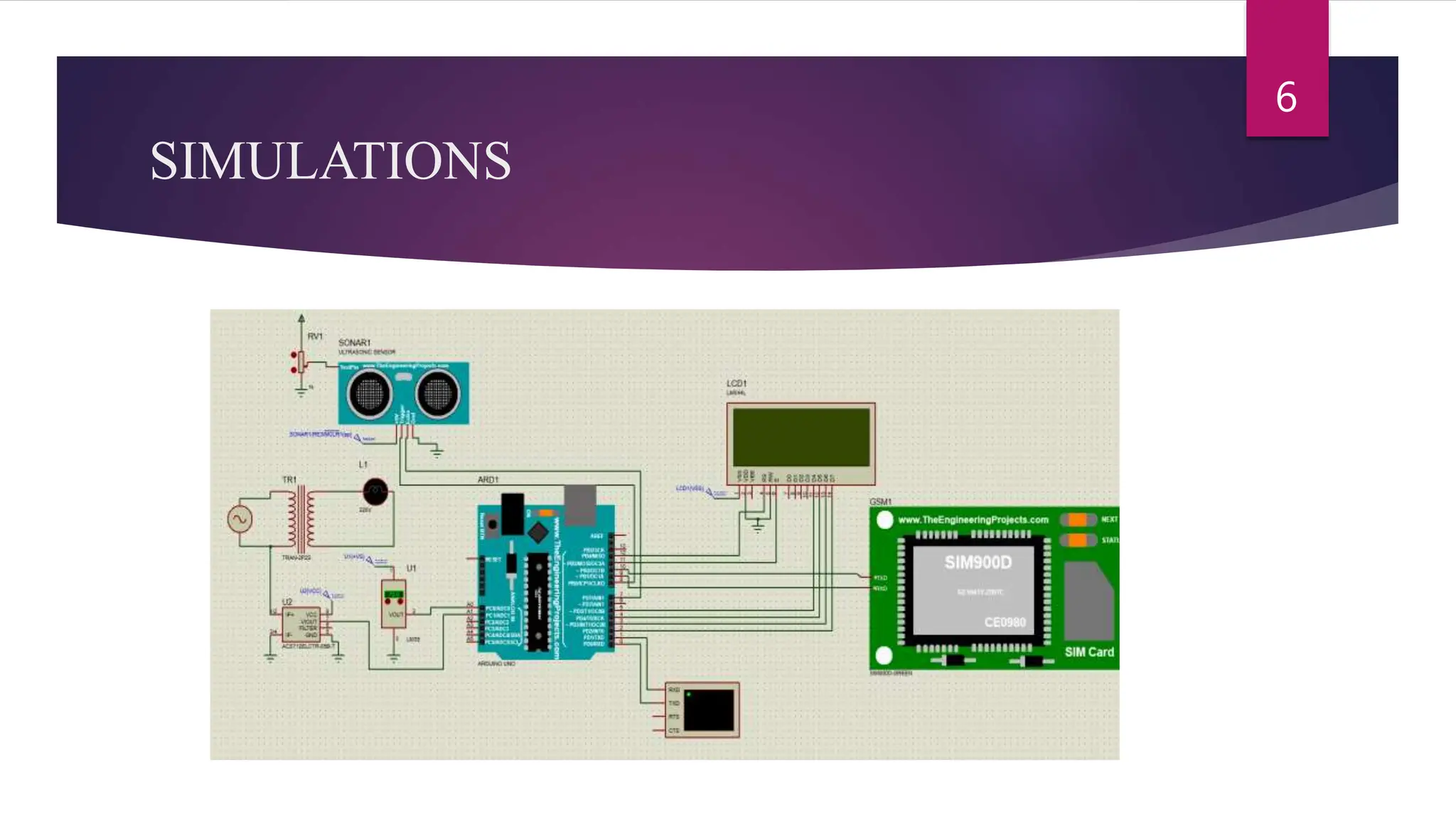 Distribution Transformer Health Monitoring System Ppt Pptx