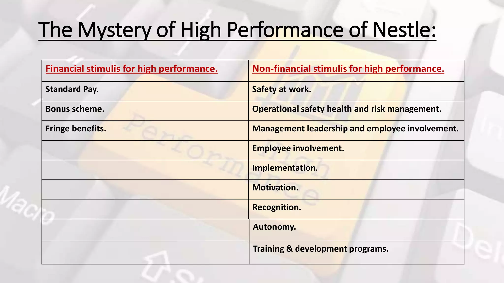 A case analysis on nestle's high performance. | PPTX
