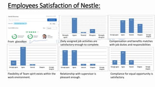 A case analysis on nestle's high performance. | PPTX