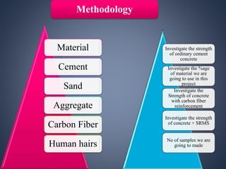 Carbon Fiber Reinforcement OR Carbocrete and its Types | PPTX