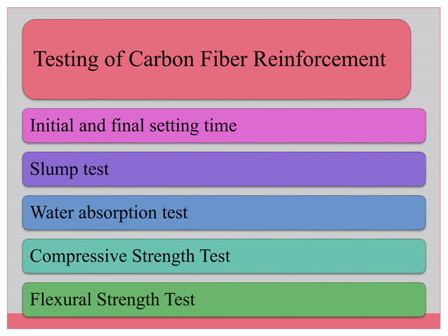 Carbon Fiber Reinforcement OR Carbocrete and its Types | PPT