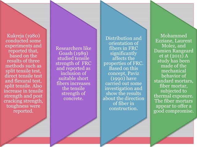 Carbon Fiber Reinforcement OR Carbocrete and its Types | PPT