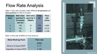 2nd progress presentation on Minimum Quantity Lubrication(MQL) with ...