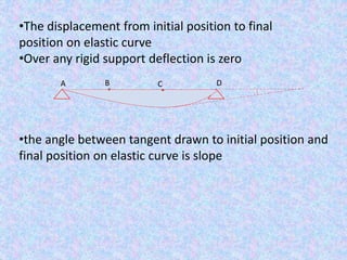 Slop and Deflection | PPTX