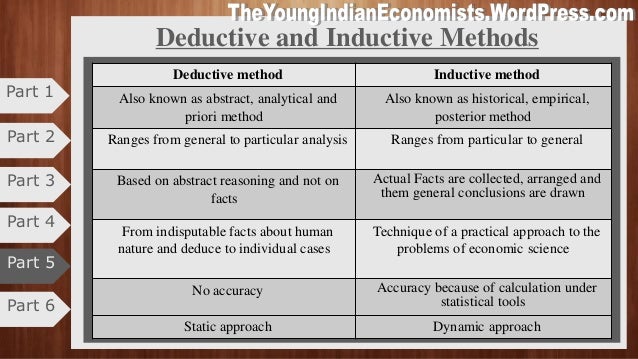 Introduction to Economics