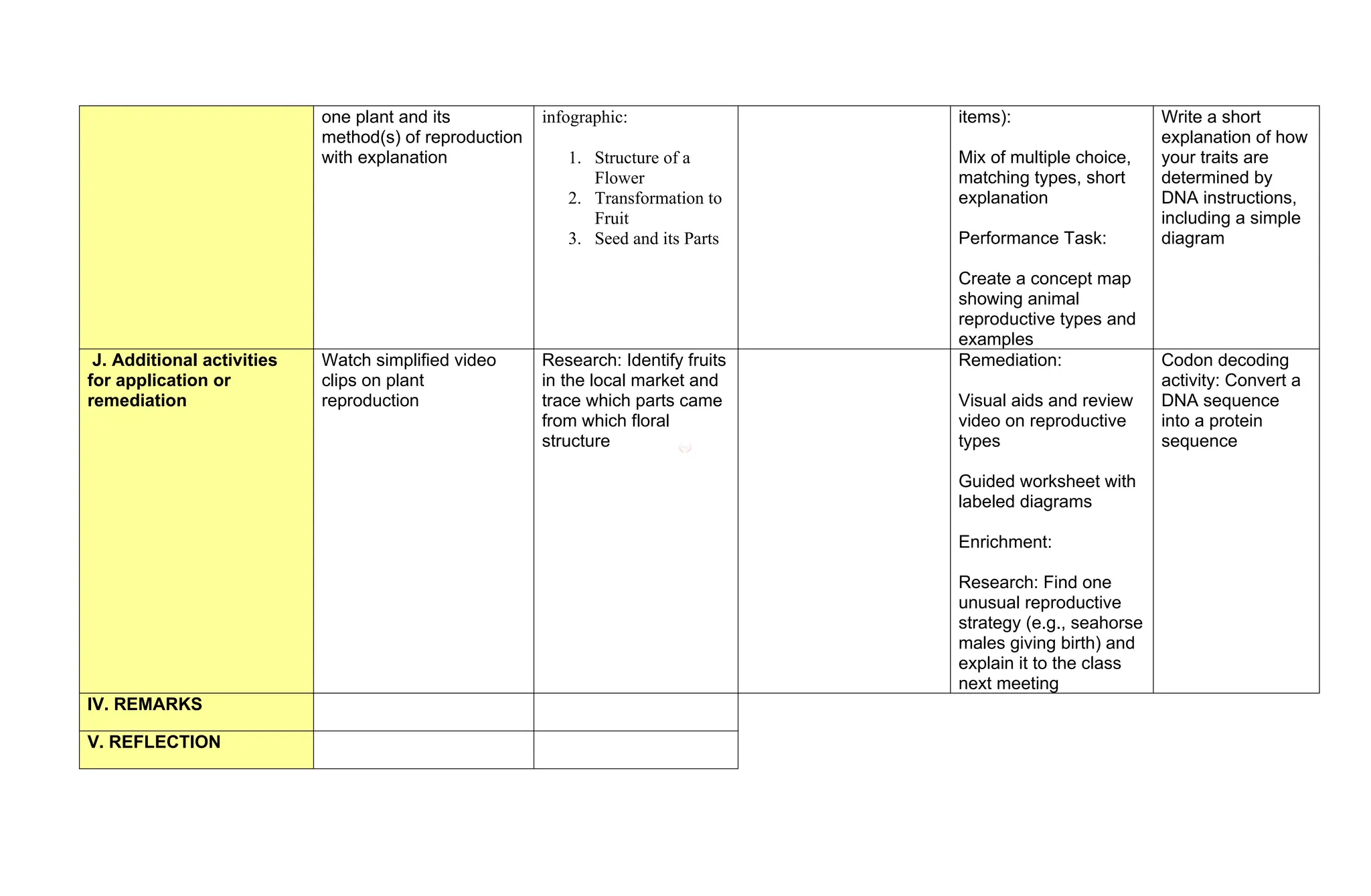 2nd Q-3 lesson plan in earth and life science.docx