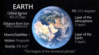 Unique Characteristics Of Planets