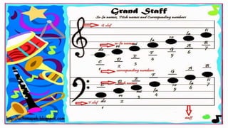 Melody and pitch names | PPTX