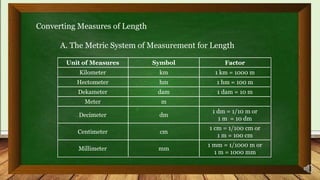 2nd qtr mod 2ppt | PPTX