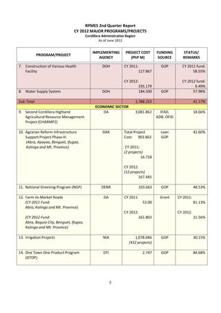 2nd qtr rpmes 2012 | PDF