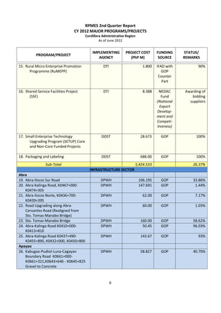 2nd qtr rpmes 2012 | PDF