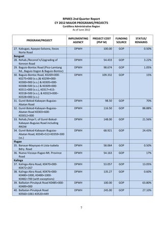 2nd qtr rpmes 2012 | PDF