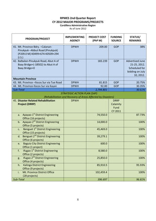 2nd qtr rpmes 2012 | PDF