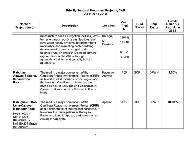 2nd qtr rpmes report | PDF