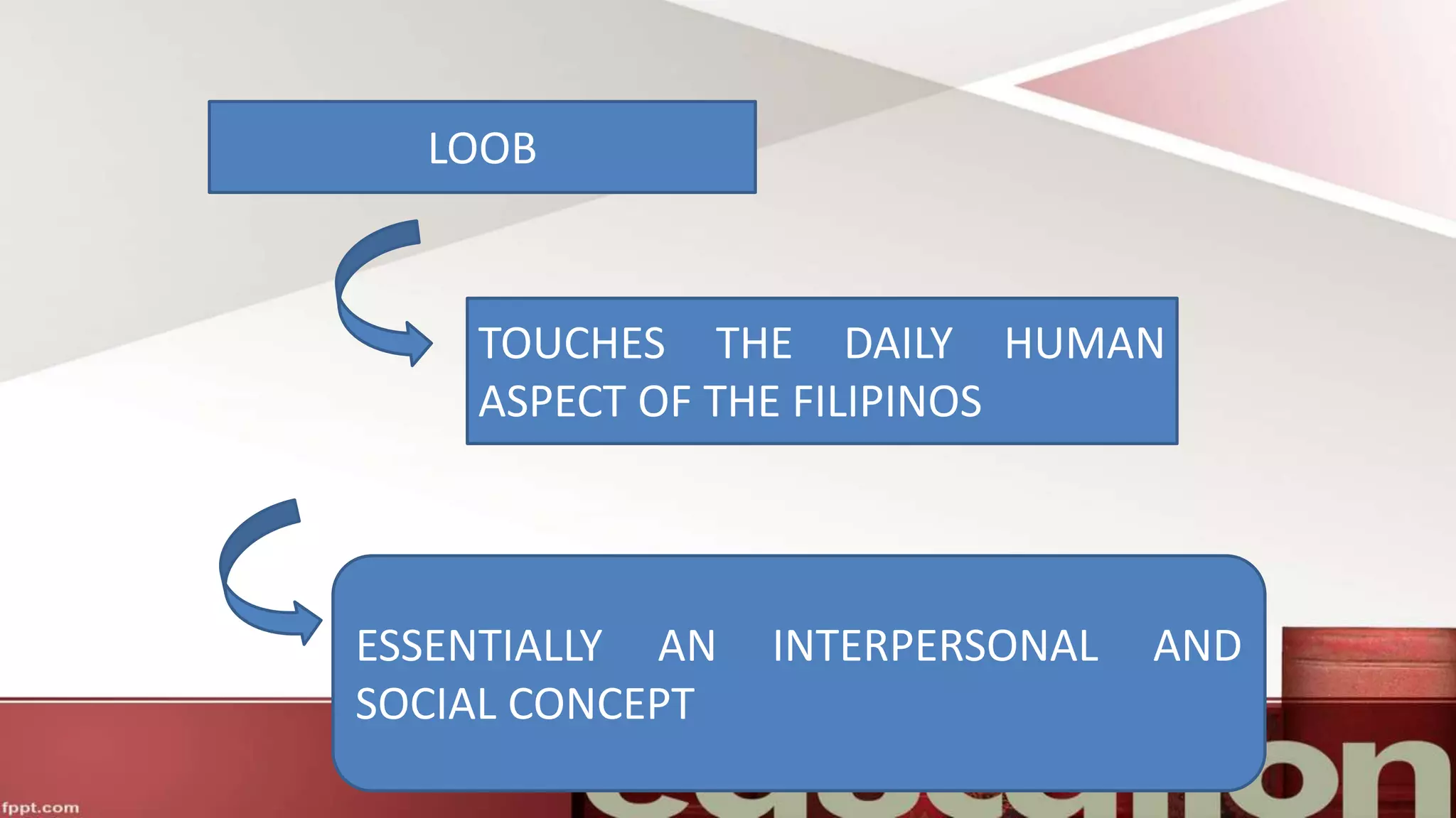 2nd Quarter philo | PPTX