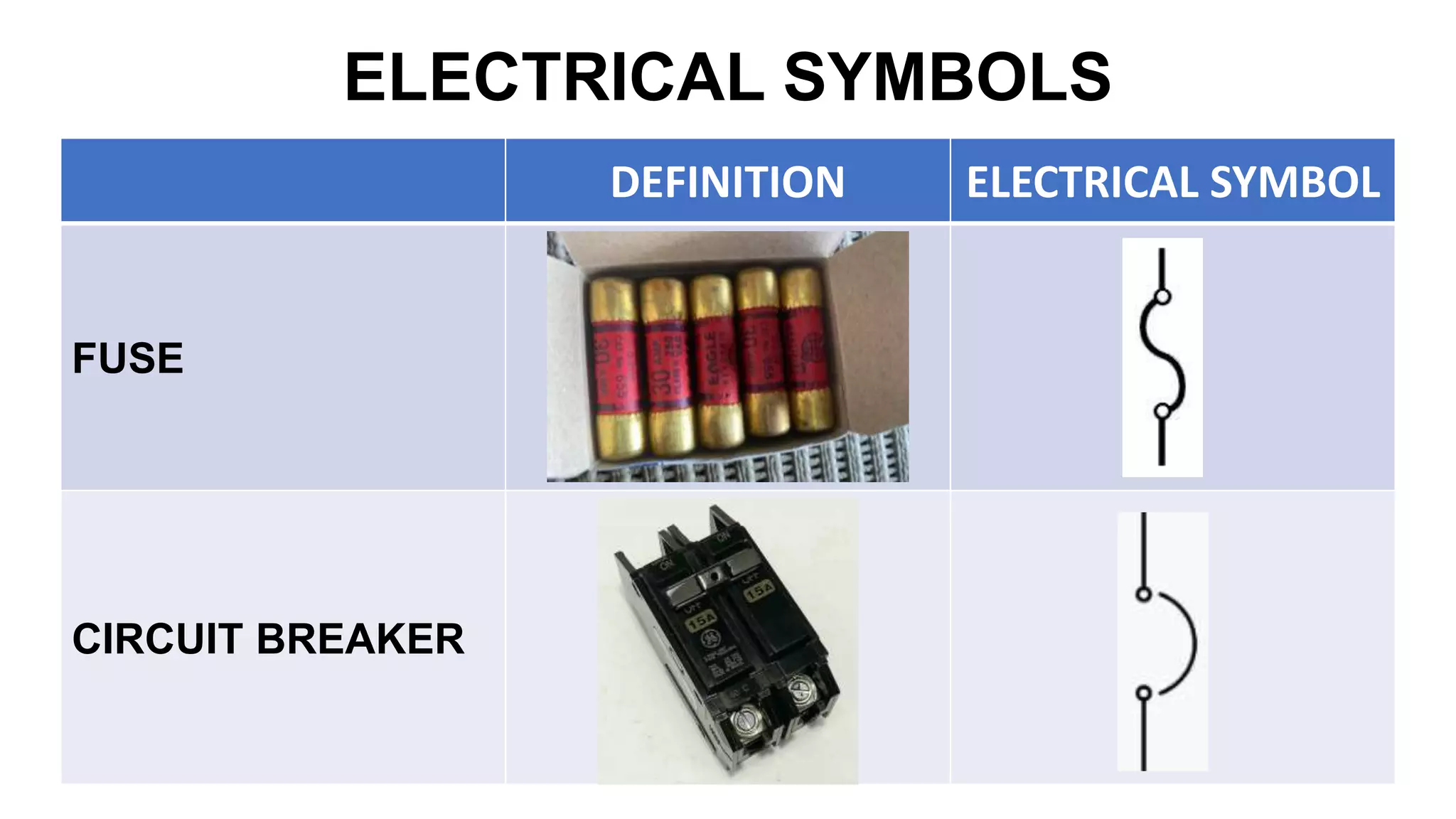 2nd Quarter - L1 - Electrical Symbols.pptx
