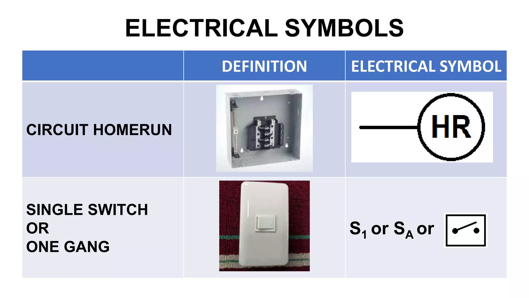 2nd Quarter - L1 - Electrical Symbols.pptx