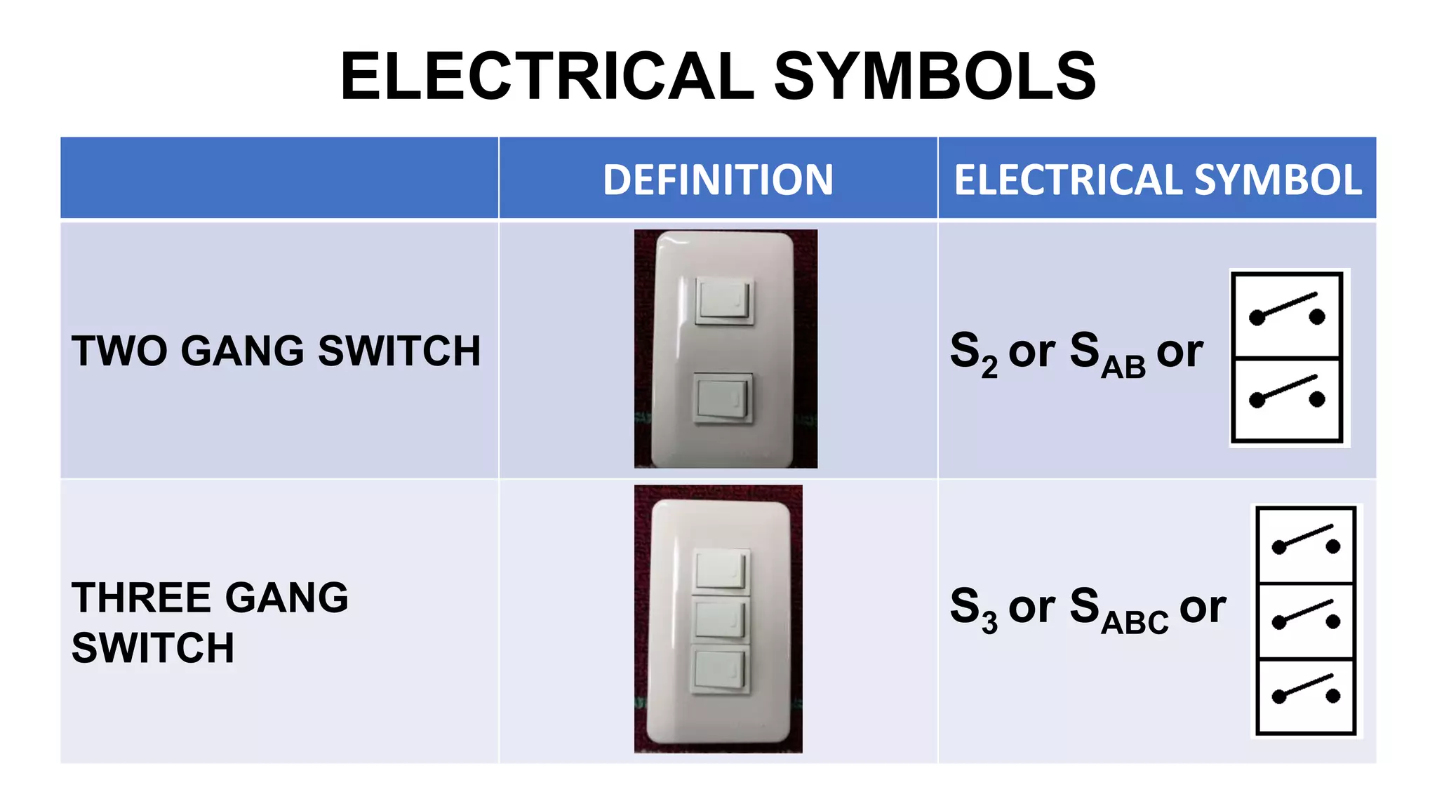 2nd Quarter - L1 - Electrical Symbols.pptx