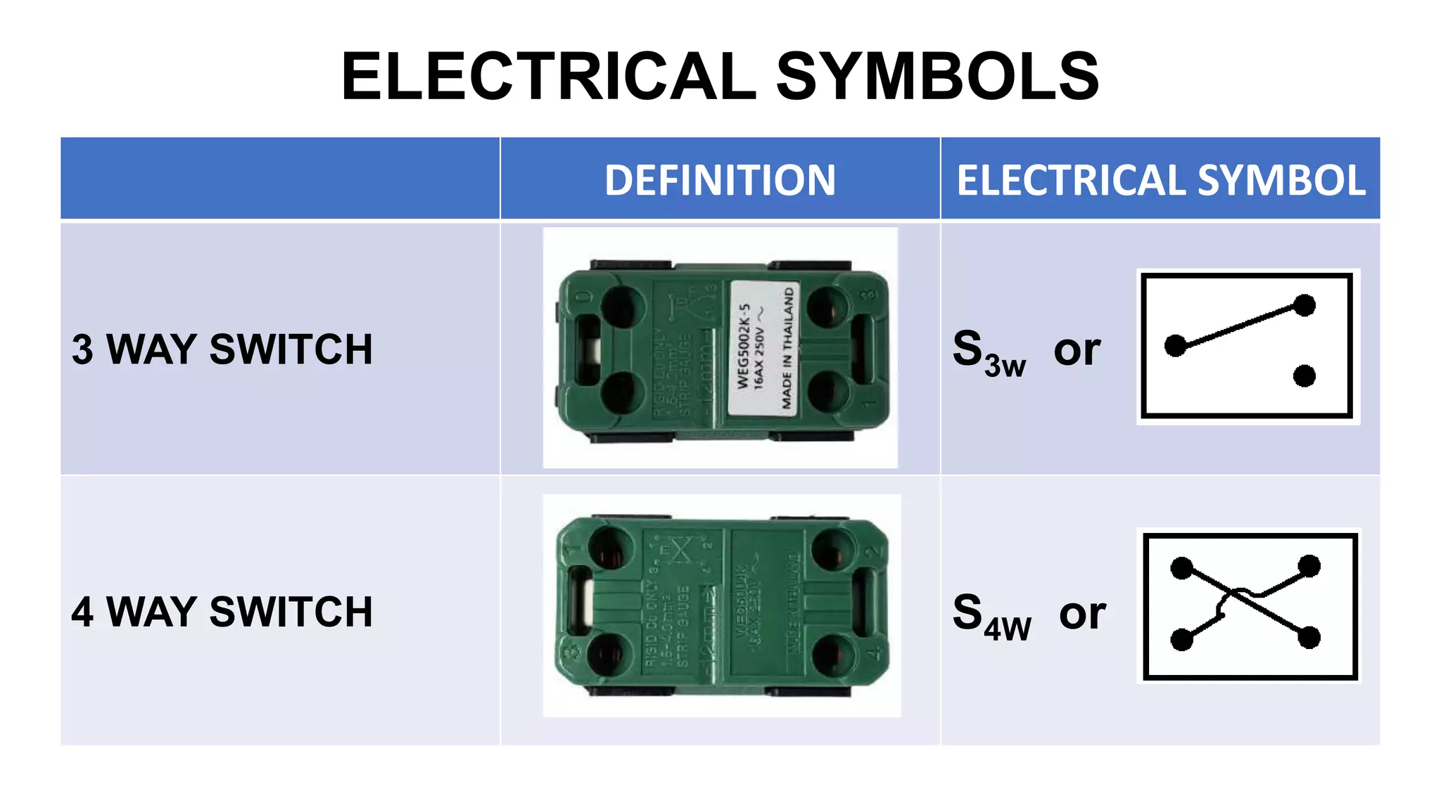 2nd Quarter - L1 - Electrical Symbols.pptx