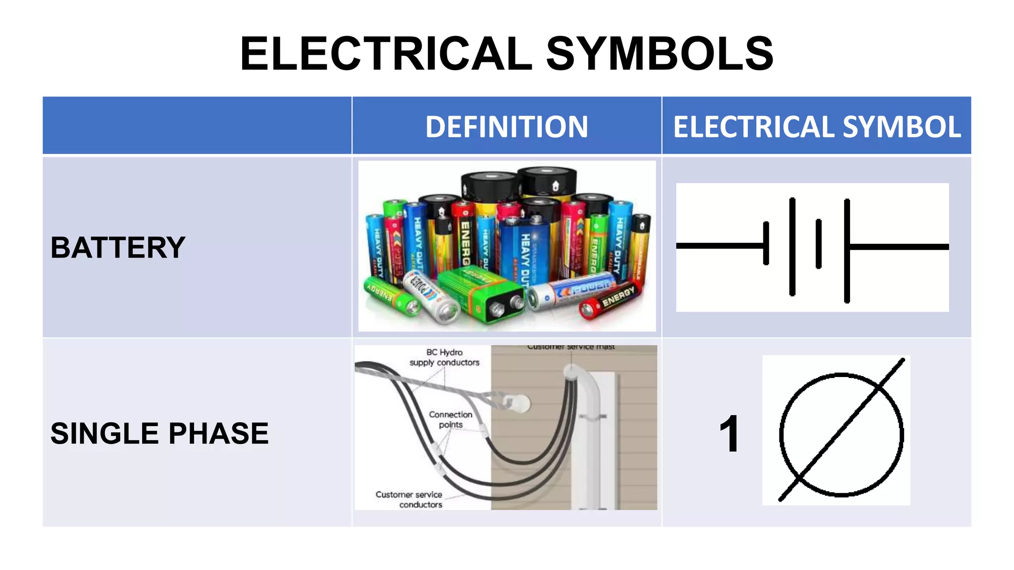 2nd Quarter - L1 - Electrical Symbols.pptx