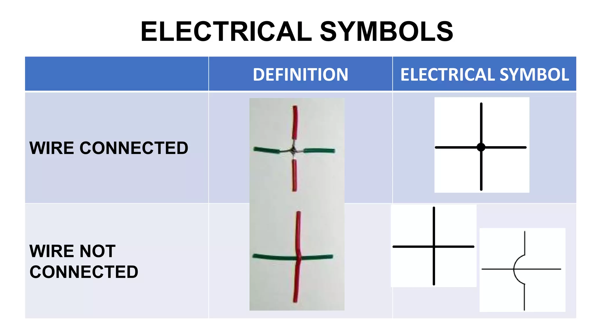 2nd Quarter - L1 - Electrical Symbols.pptx