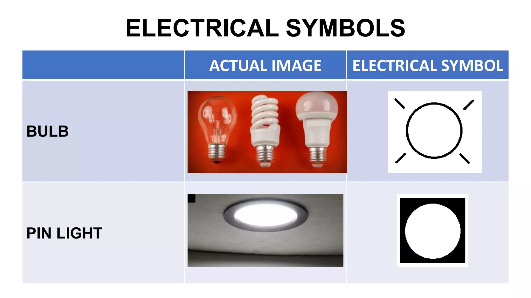 2nd Quarter - L1 - Electrical Symbols.pptx