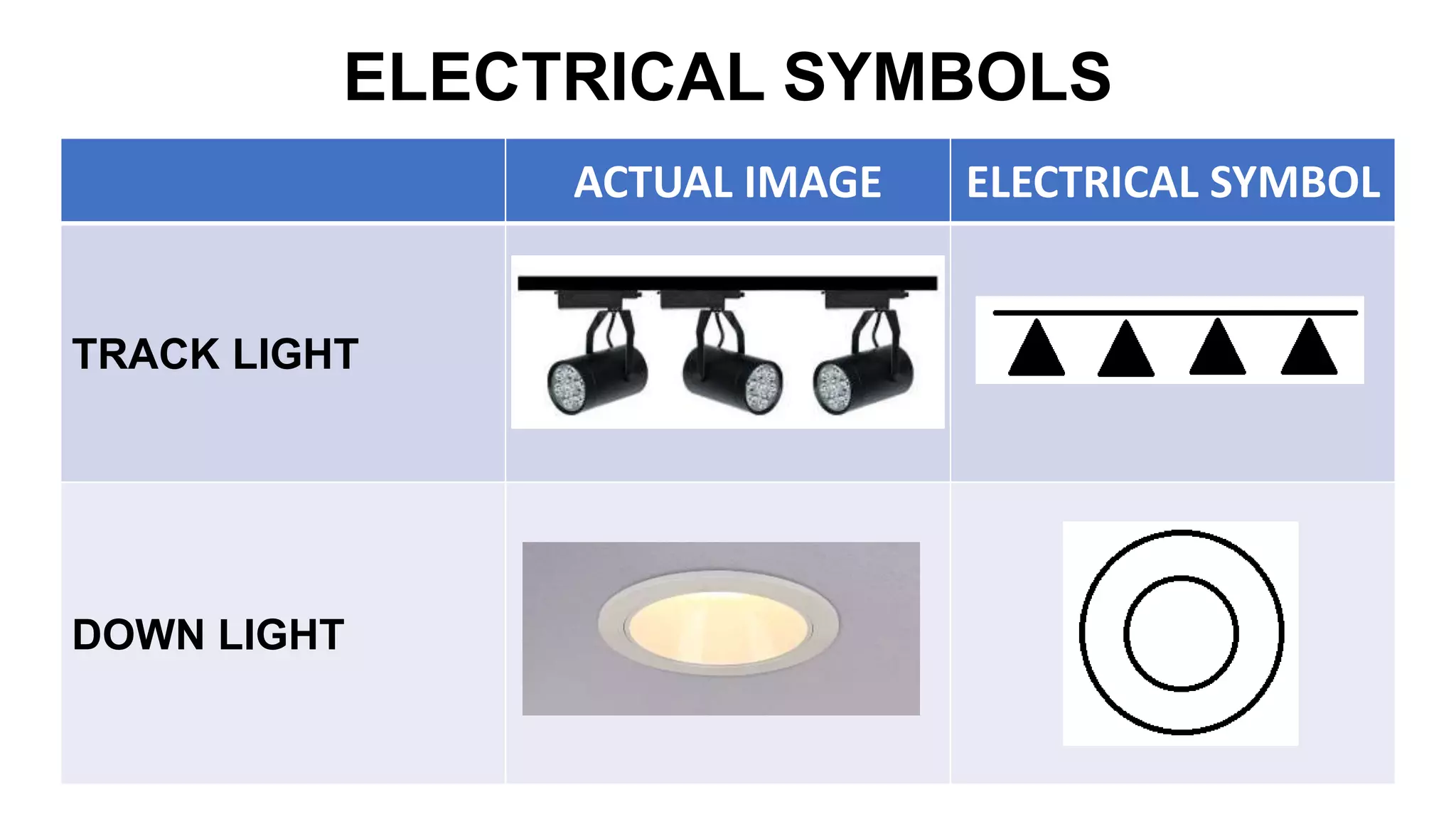 2nd Quarter - L1 - Electrical Symbols.pptx