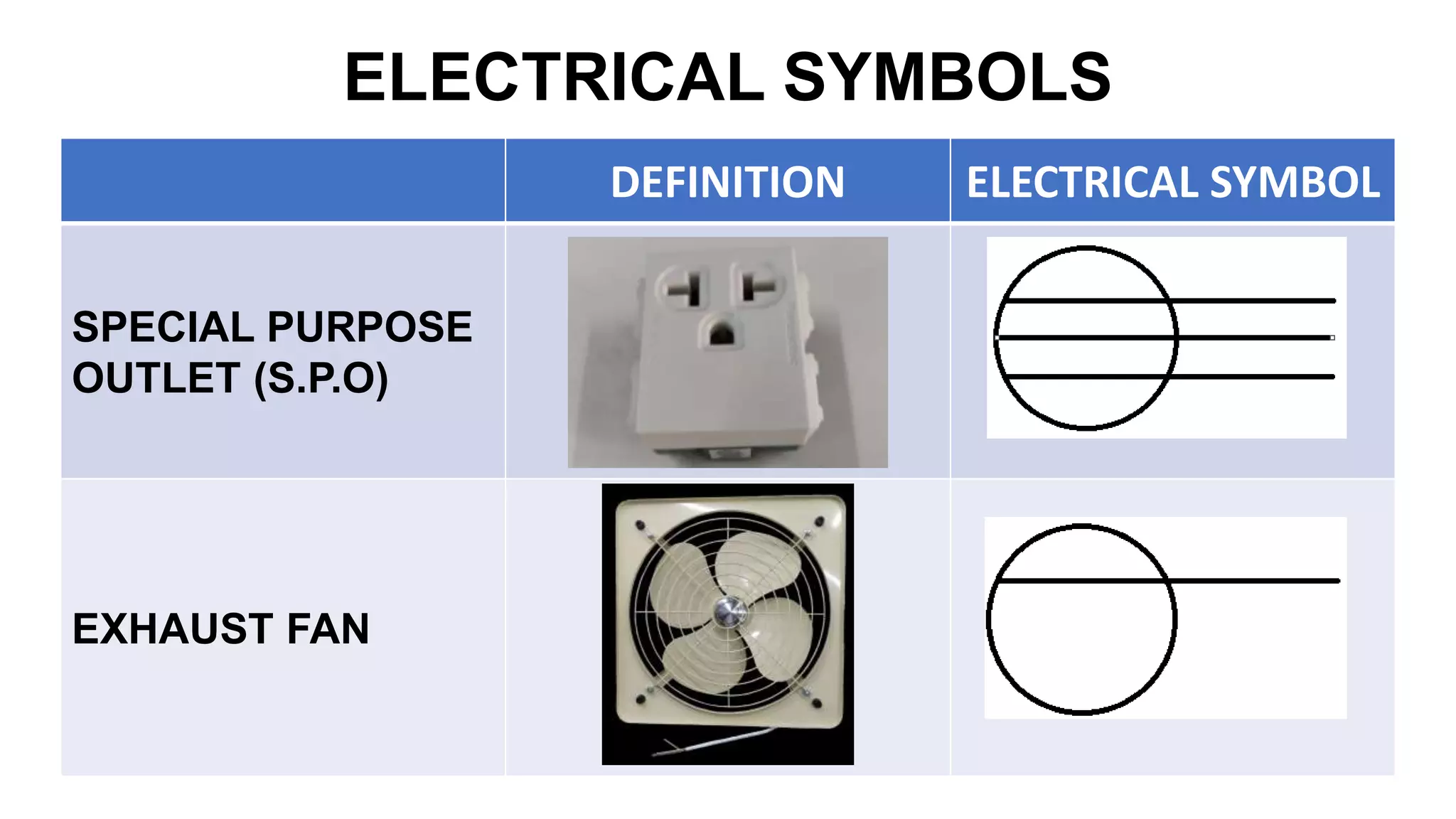 2nd Quarter - L1 - Electrical Symbols.pptx
