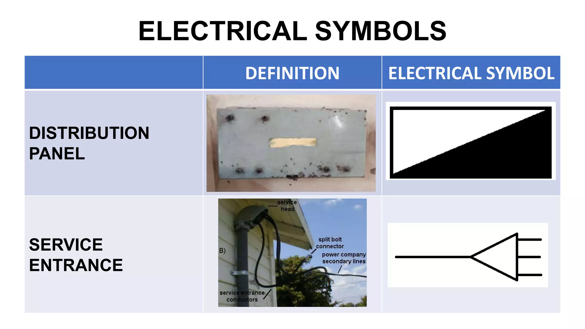 2nd Quarter - L1 - Electrical Symbols.pptx