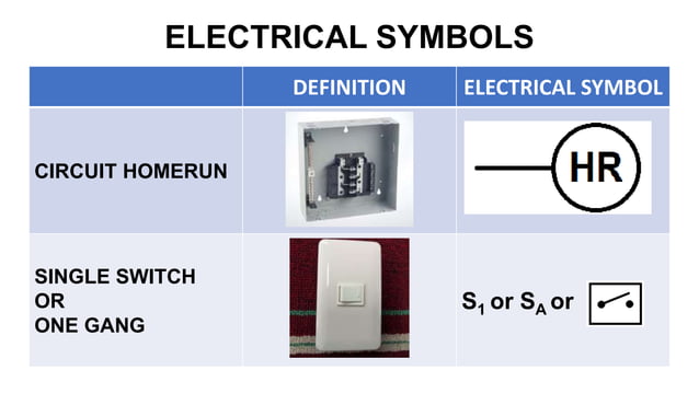 2nd Quarter - L1 - Electrical Symbols.pptx