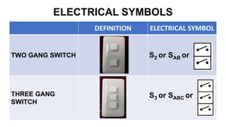 2nd Quarter - L1 - Electrical Symbols.pptx