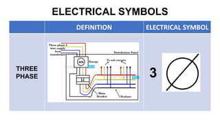 2nd Quarter - L1 - Electrical Symbols.pptx
