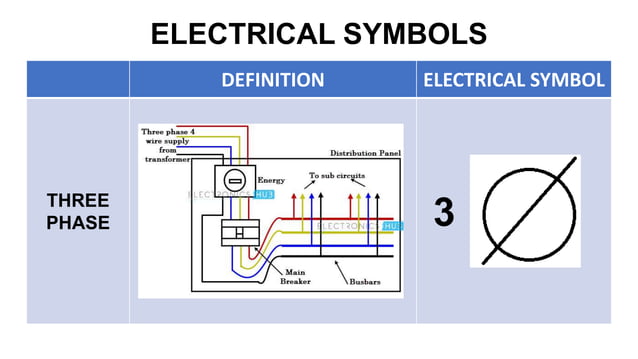 2nd Quarter - L1 - Electrical Symbols.pptx