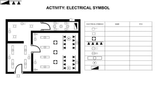 2nd Quarter - L1 - Electrical Symbols.pptx