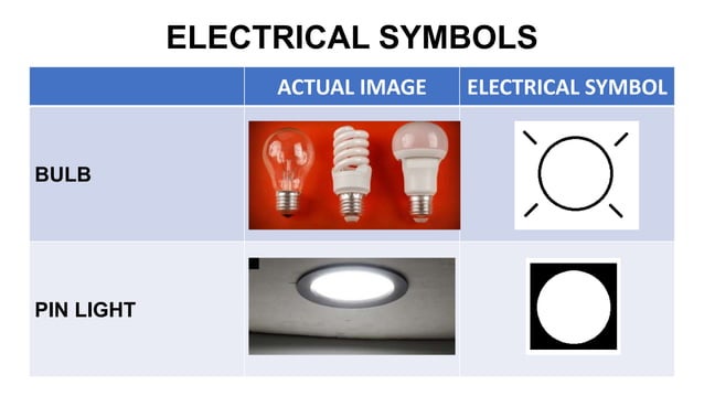 2nd Quarter - L1 - Electrical Symbols.pptx
