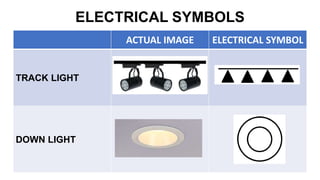 2nd Quarter - L1 - Electrical Symbols.pptx
