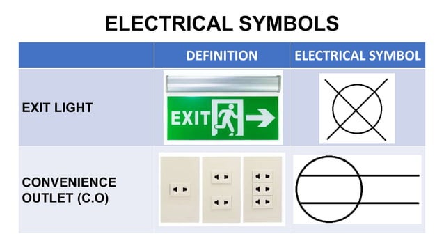 2nd Quarter - L1 - Electrical Symbols.pptx