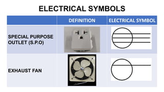 2nd Quarter - L1 - Electrical Symbols.pptx