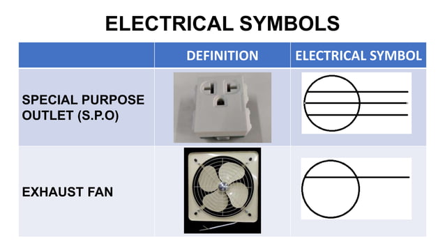 2nd Quarter - L1 - Electrical Symbols.pptx