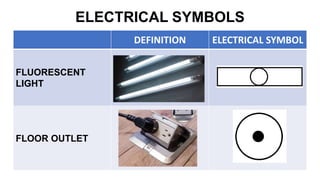 2nd Quarter - L1 - Electrical Symbols.pptx