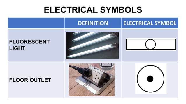 2nd Quarter - L1 - Electrical Symbols.pptx