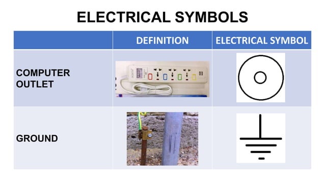 2nd Quarter - L1 - Electrical Symbols.pptx