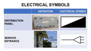 2nd Quarter - L1 - Electrical Symbols.pptx