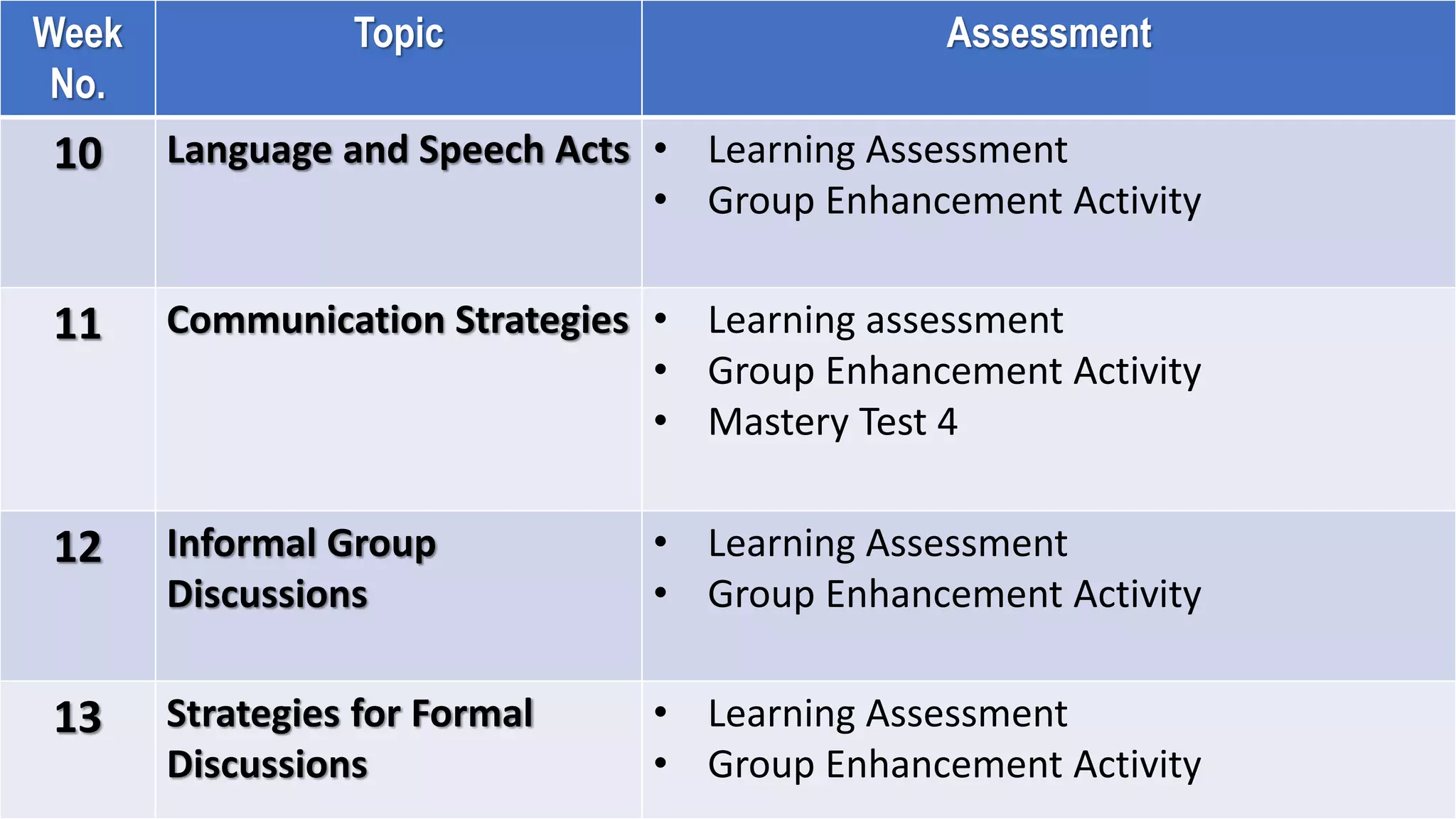 2nd Quarter List of Topics in Oral Communication.pptx