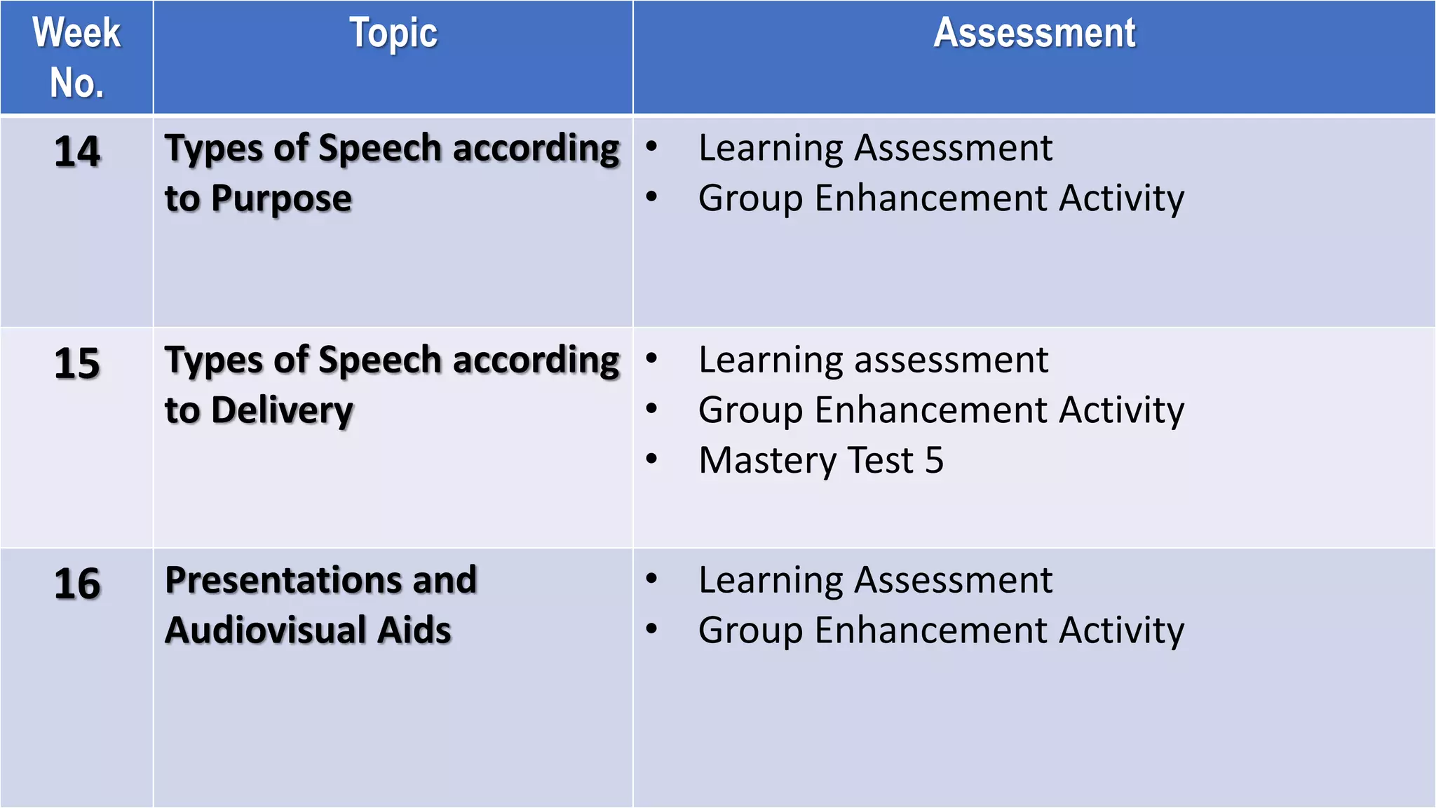 2nd Quarter List of Topics in Oral Communication.pptx