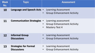 2nd Quarter List of Topics in Oral Communication.pptx