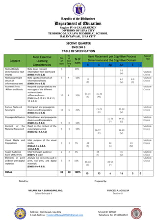 2nd Quarterly Exam in English 6.pdf